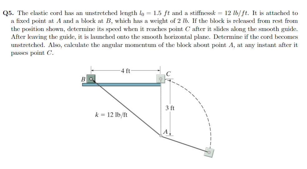 Solved Q5. The elastic cord has an unstretched length | Chegg.com