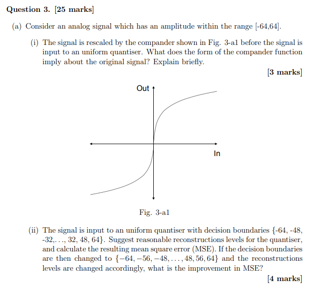 (i)The signal is rescaled by the compander shown in | Chegg.com