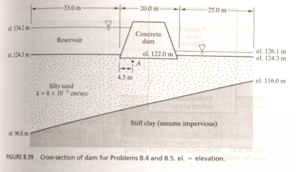 Solved Using the flow net from Problem 8.4, compute the | Chegg.com
