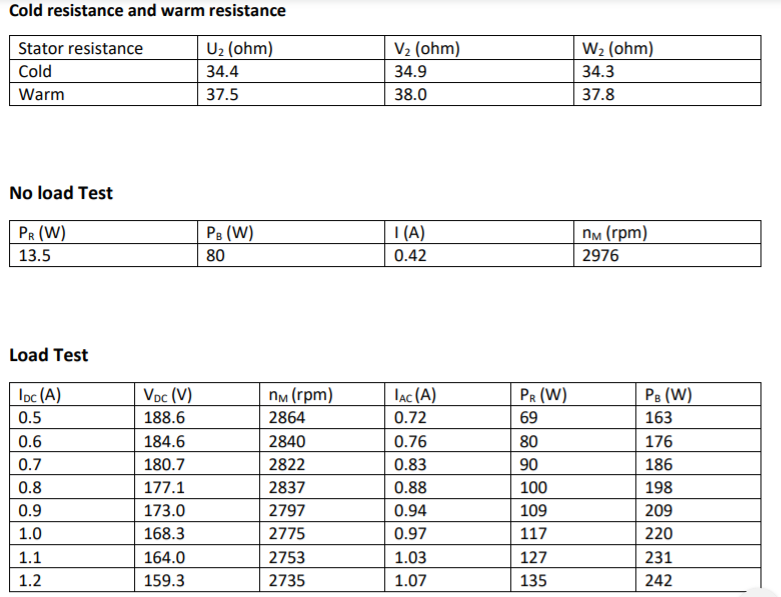 Solved d. No-load test. Bring the voltage of the VARIAC back | Chegg.com