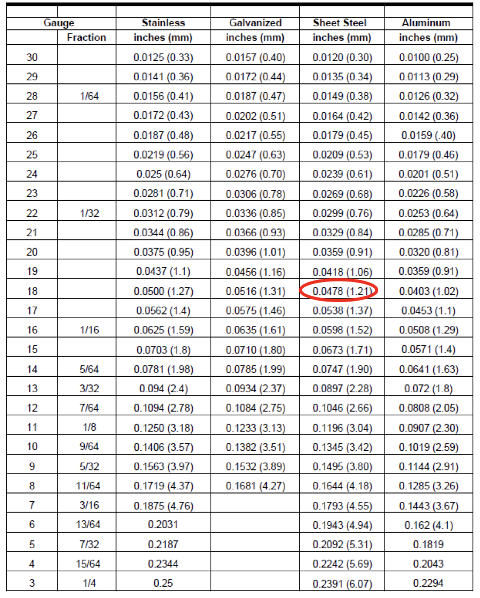 Solved Type A 0.375 -R.500 1.000 Feed + 0.250 R.250 Gauge | Chegg.com