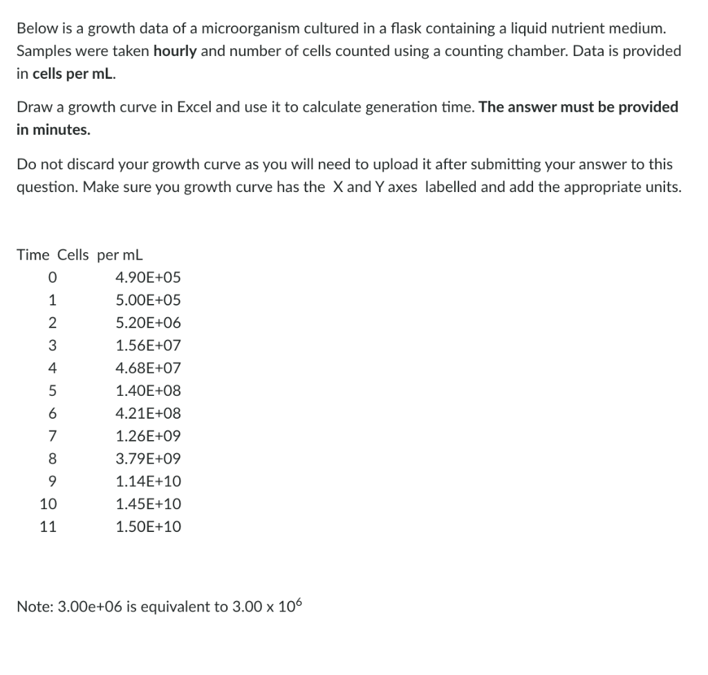 Solved Below is a growth data of a microorganism cultured in | Chegg.com
