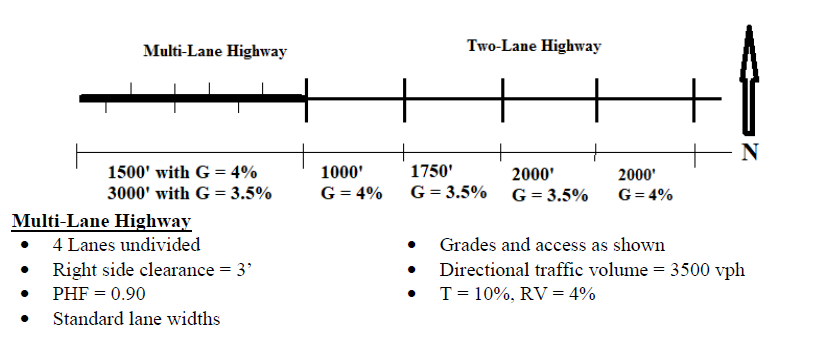 Solved A long section of a road network is composed of a | Chegg.com