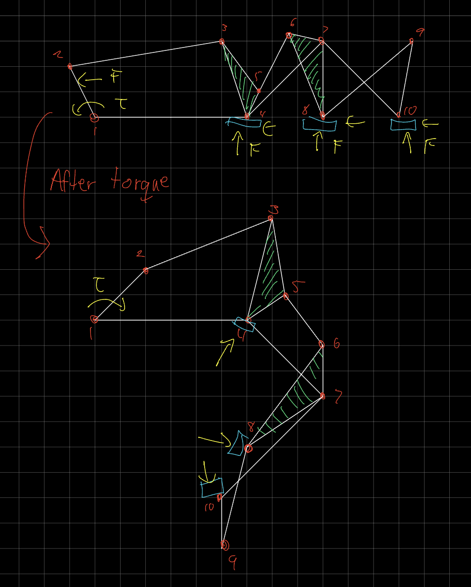 The following 2 figures are a chained four bar | Chegg.com