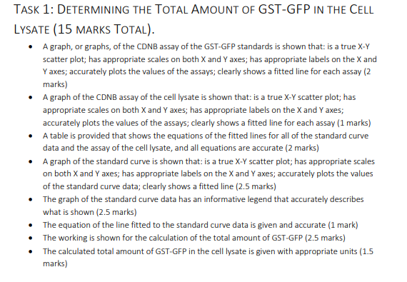TASK 1: DETERMINING THE TOTAL AMOUNT OF GST-GFP IN | Chegg.com