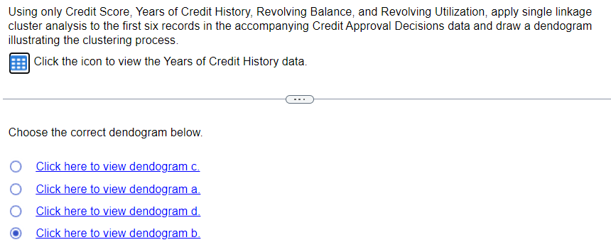 Solved Using only Credit Score, Years of Credit History, | Chegg.com