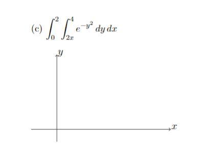 Solved 3. For each of the following integrals, sketch the | Chegg.com