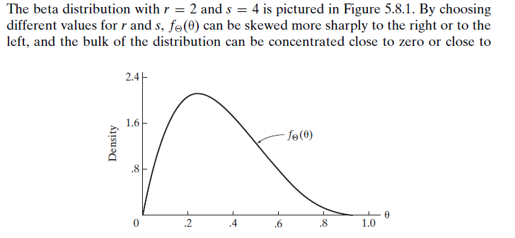 = 5.8.2. Find the squared-error loss [L(0,0) = (0 - | Chegg.com