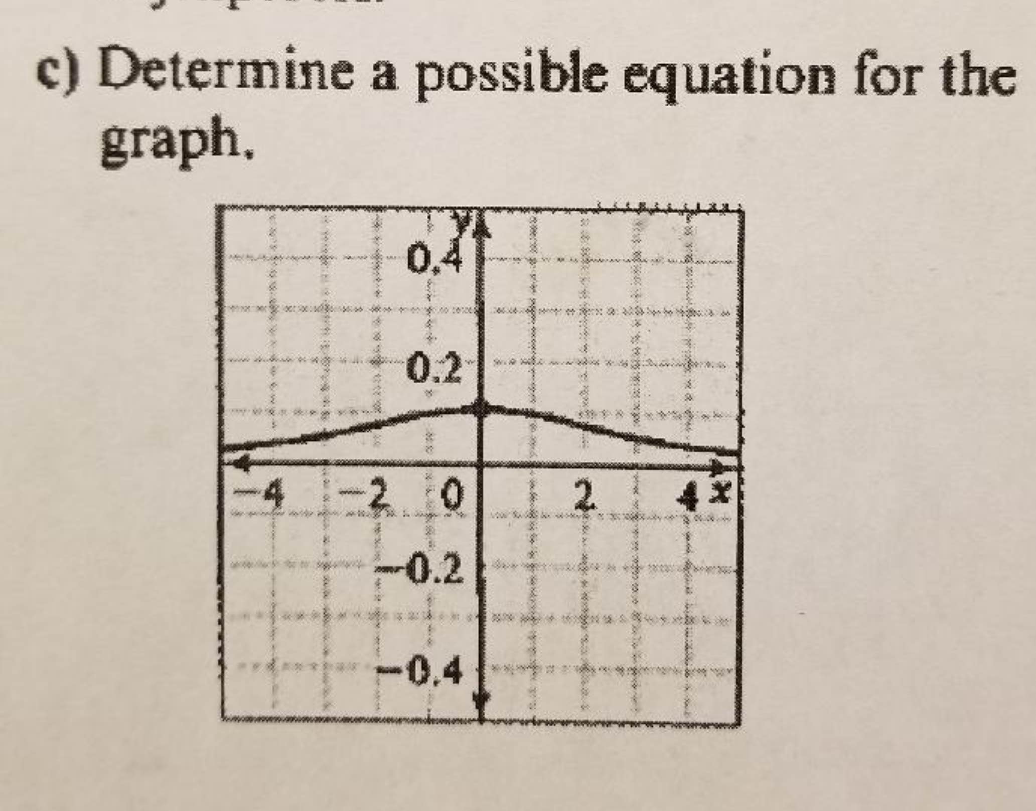 Solved c) ﻿Determine a possible equation for thegraph. | Chegg.com