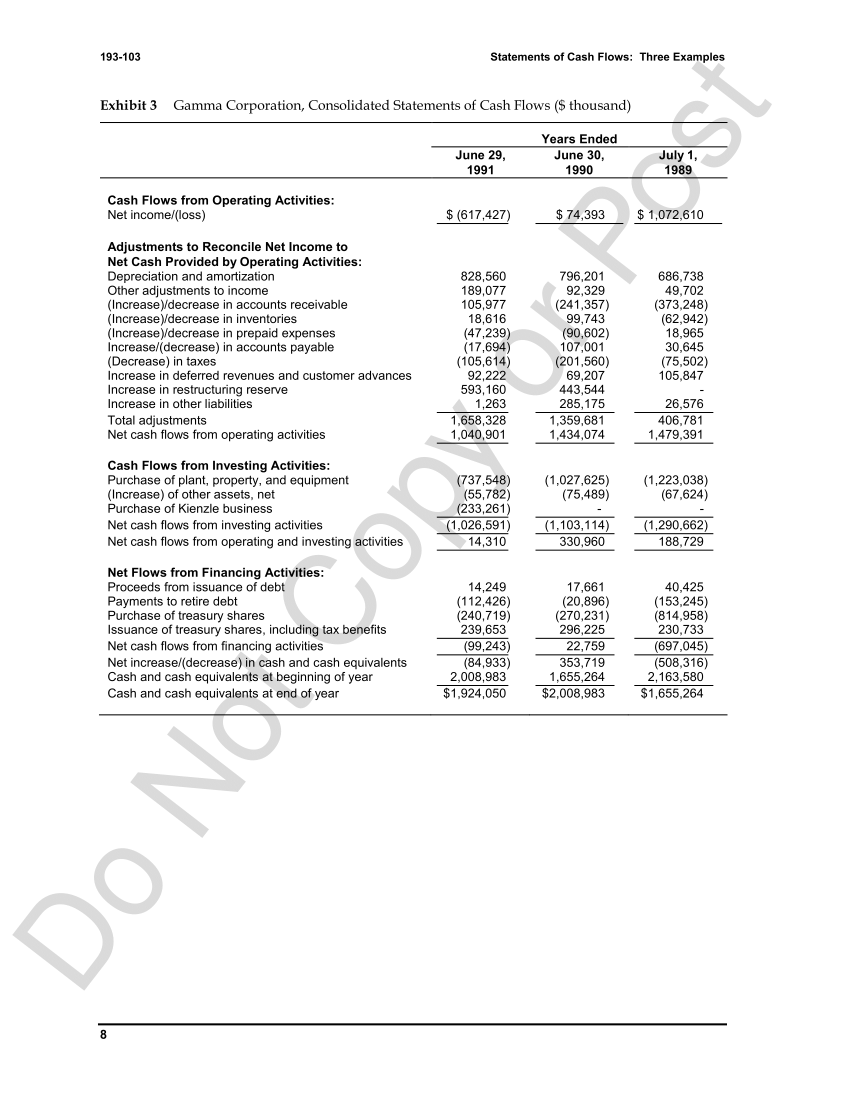 Solved Exhibit contains cash-flow statements from Gamma | Chegg.com