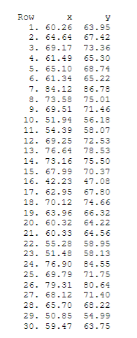 Solved 3. The data file data2.txt gives a data set with two | Chegg.com