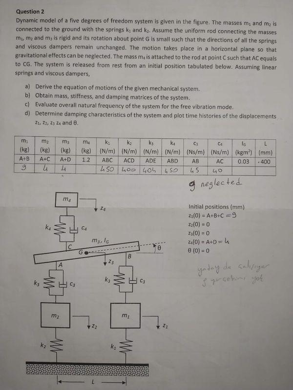Question 2 Dynamic model of a five degrees of freedom | Chegg.com
