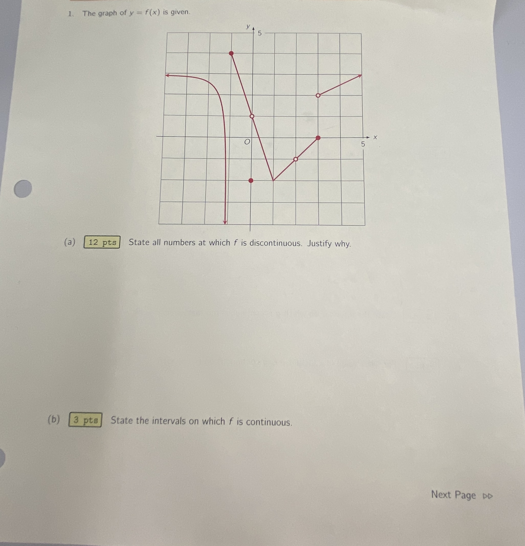 Solved State all numbers at which f is discontinuous. | Chegg.com