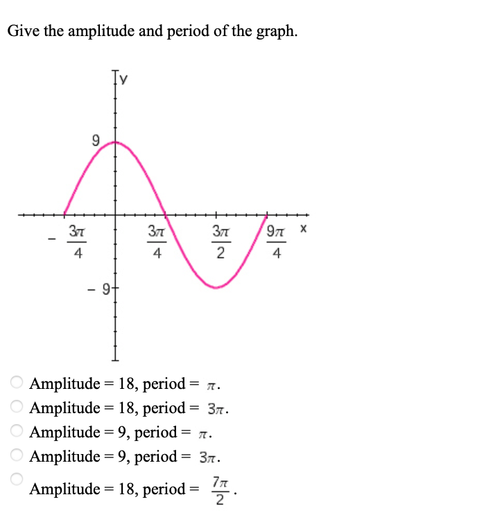 Solved Give the amplitude and period of the graph. ⊥ | Chegg.com