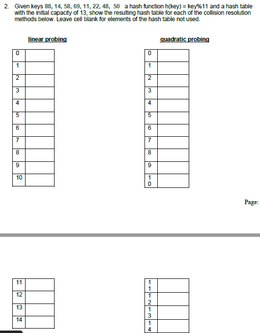 Solved Given keys 88,14,58,69,11,22,48,50 a hash function | Chegg.com