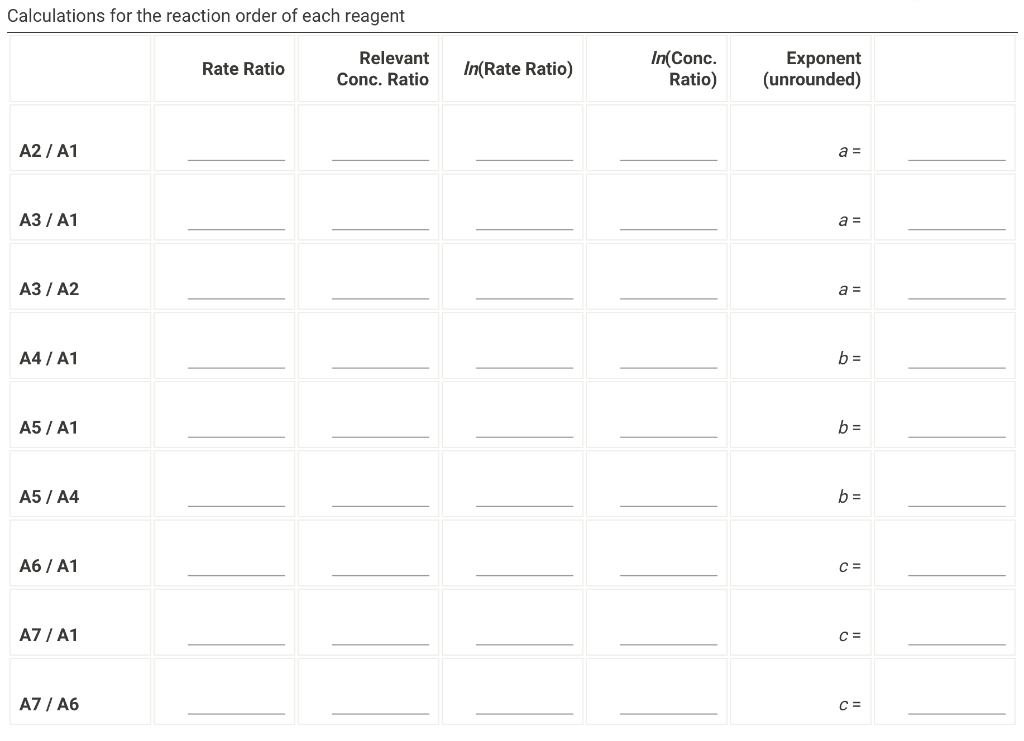 Solved Report Table IC.3: Initial Rates Table view List | Chegg.com