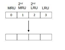 Solved To implement a least recently used (LRU) replacement | Chegg.com