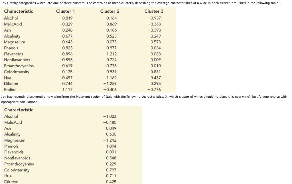 Solved Jay Gatsby categorizes wines into one of three | Chegg.com