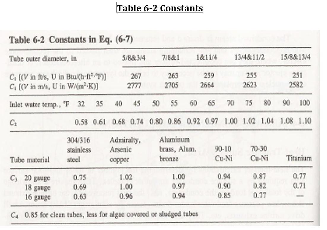 Solved "Follow Instructions" Note: Use Table 6-2 and | Chegg.com