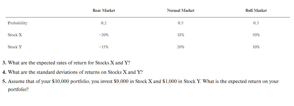 Solved 3. What are the expected rates of return for Stocks X | Chegg.com