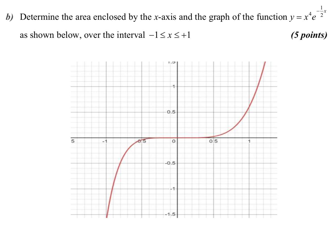 Solved b) Determine the area enclosed by the x-axis and the | Chegg.com