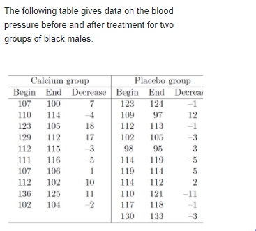 Solved 1. Enter the df for the t-distribution that | Chegg.com