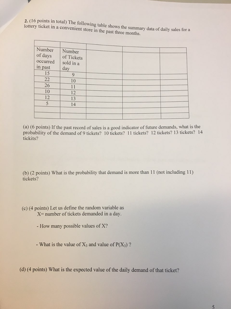 Solved 2. (16 points in total) The following table shows the | Chegg.com