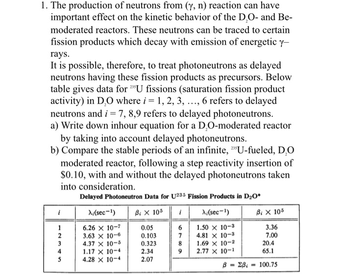 1. The production of neutrons from (y, n) reaction | Chegg.com