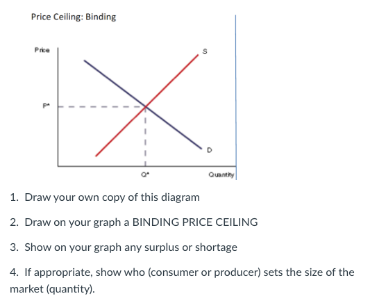 Solved Price Ceiling: Binding Price X X Quantity 1. Draw | Chegg.com