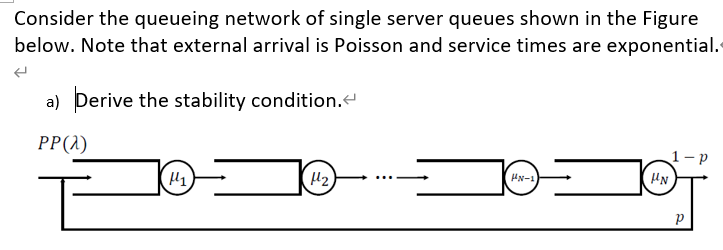 Solved Consider the queueing network of single server queues | Chegg.com