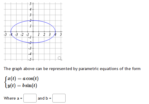Solved The graph above can be represented by parametric | Chegg.com