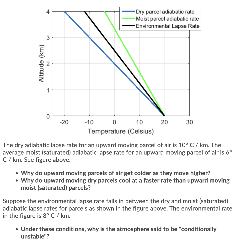 Solved Dry parcel adiabatic rate Moist parcel adiabatic rate | Chegg.com