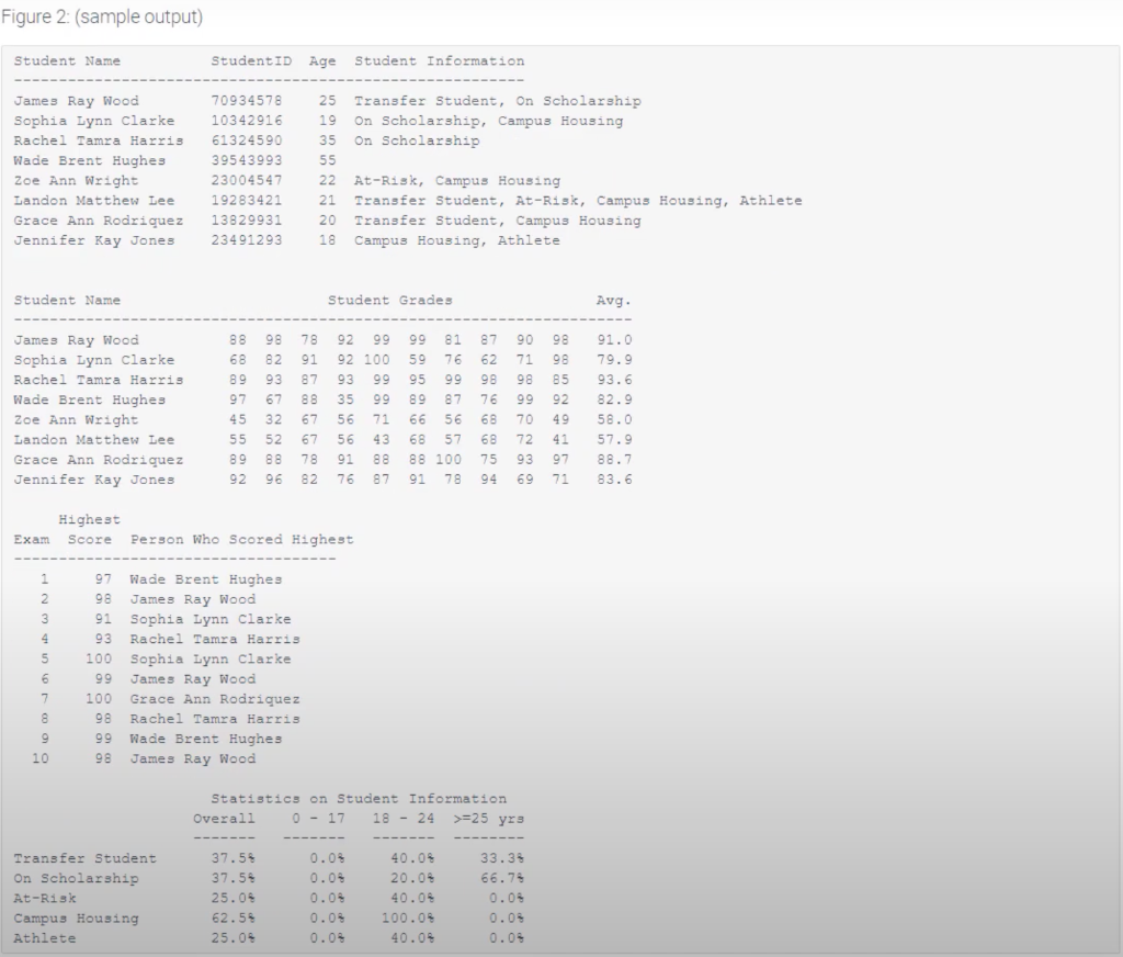 Solved string studentName[NUM_STUDENTS]; Holds the name of | Chegg.com