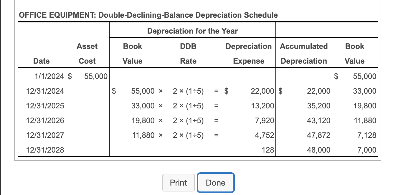 Solved e. Record depreciation expense for the year. (Prepare | Chegg.com