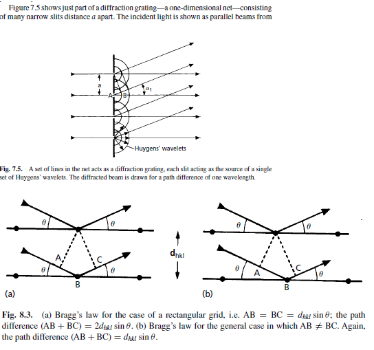 Solved Compare Figs 7.5 and 8.3; both show conditions for | Chegg.com