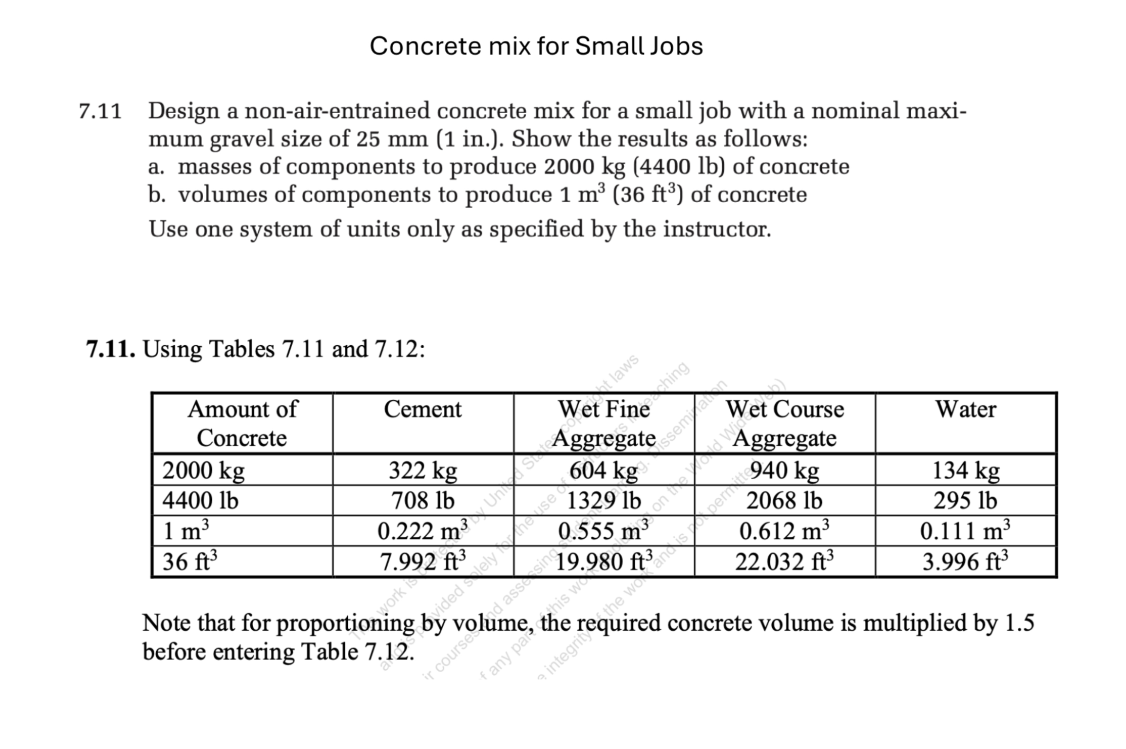 Solved Concrete mix for Small Jobs7.11 ﻿Design a | Chegg.com