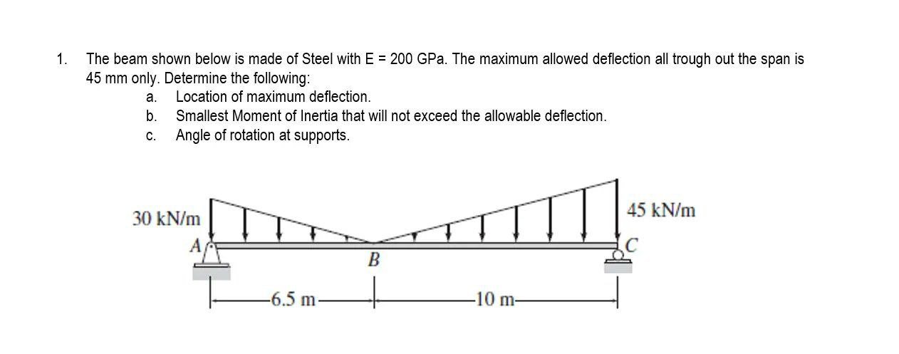Solved The beam shown below is made of Steel with E=200GPa. | Chegg.com