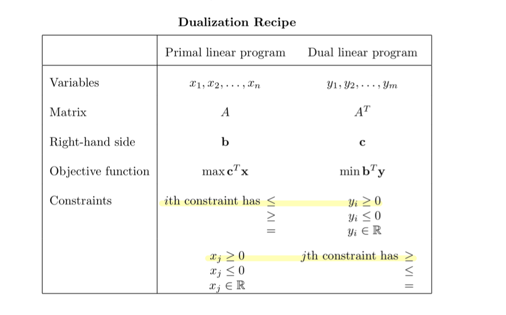 Solved Use the table to determine each of the following | Chegg.com
