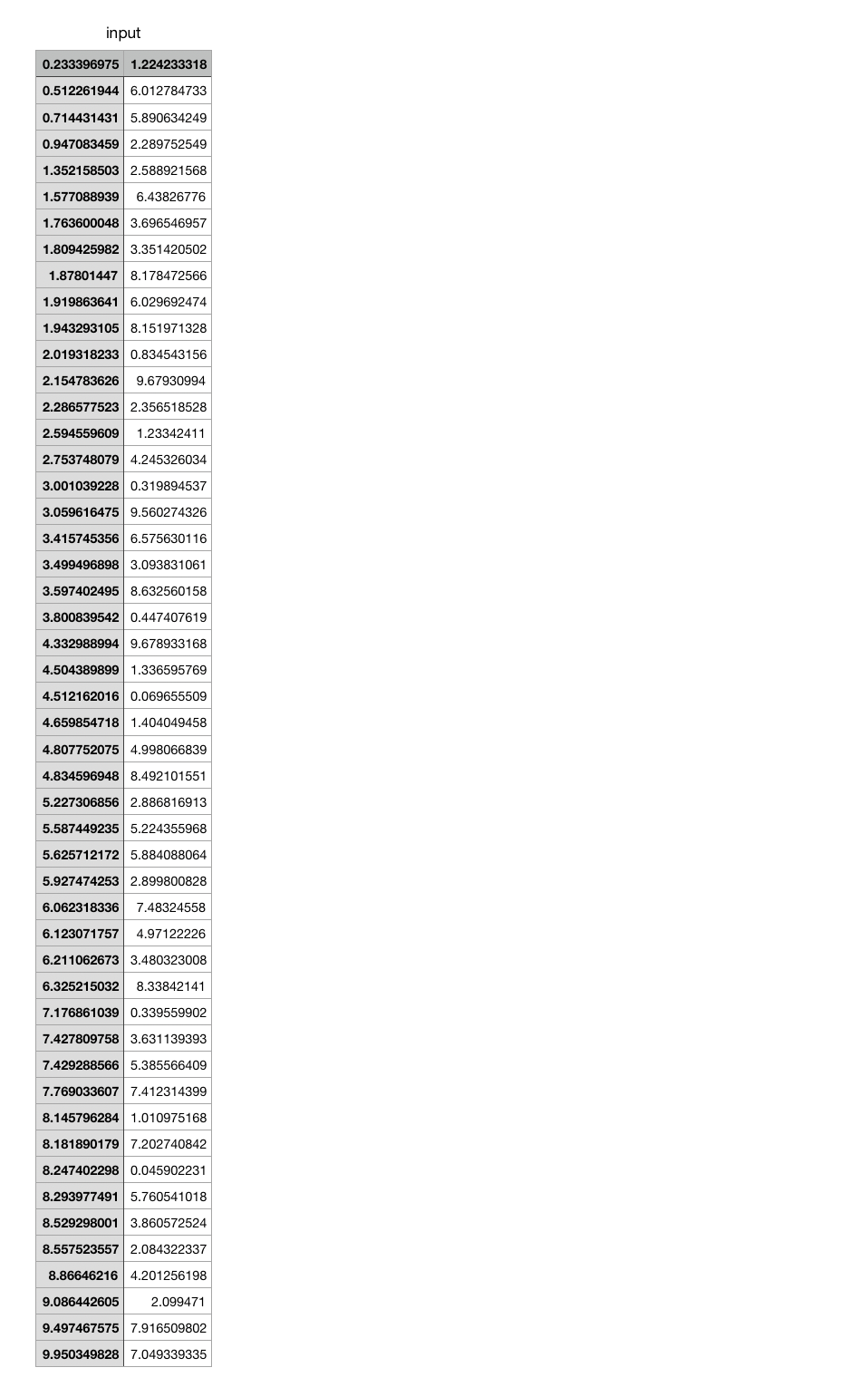 Solved In this project, we will compute the convex hull of a | Chegg.com