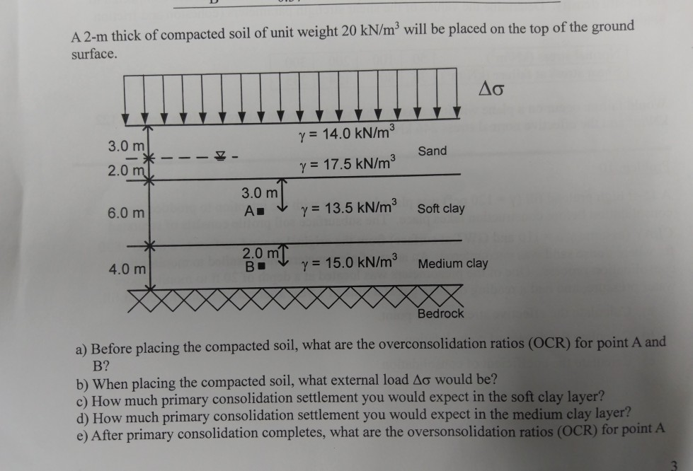 Solved A 2-m thick of compacted soil of unit weight 20 kN/m3 | Chegg.com
