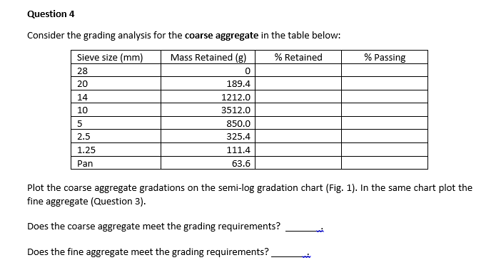 Solved Complete the grading analysis for the fine aggregate | Chegg.com