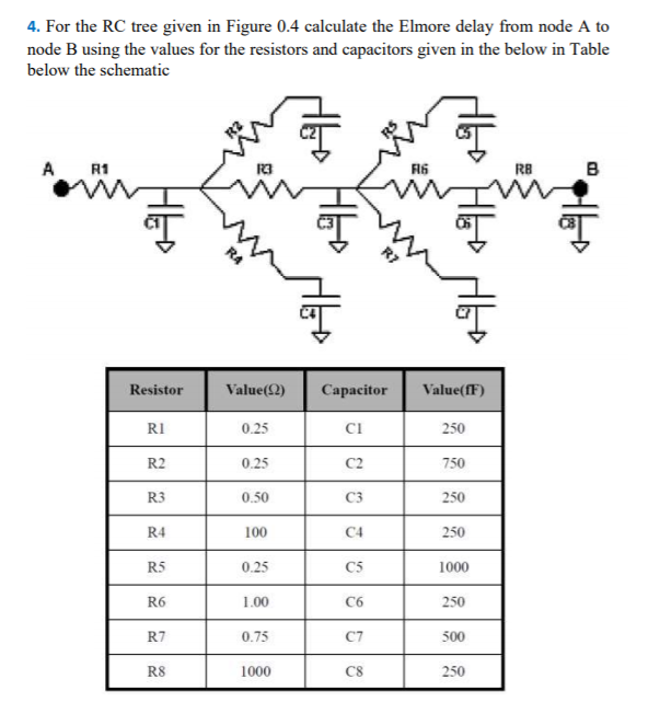 Solved 4. For the RC tree given in Figure 0.4 calculate the | Chegg.com