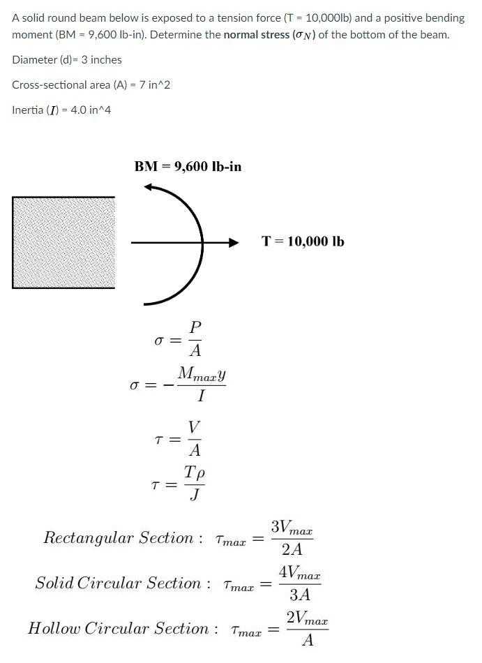 Solved A solid round beam below is exposed to a tension | Chegg.com