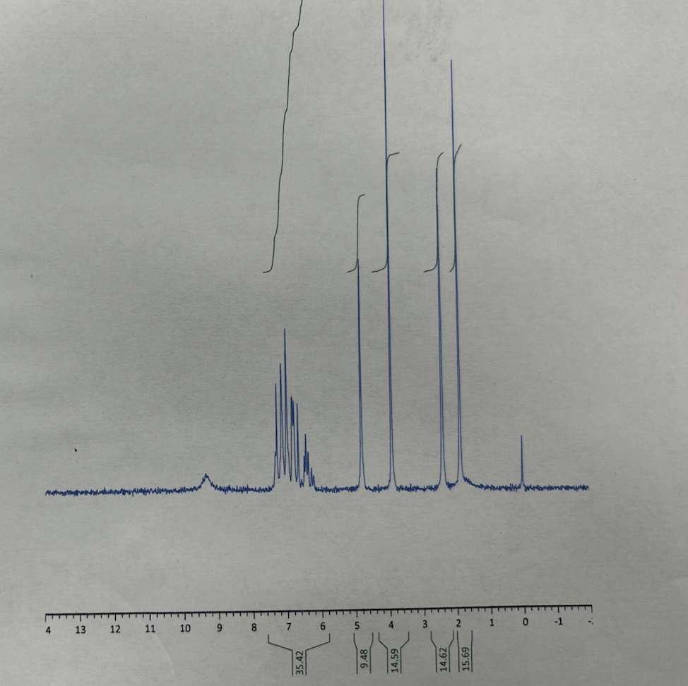 Solved Label the following NMR | Chegg.com