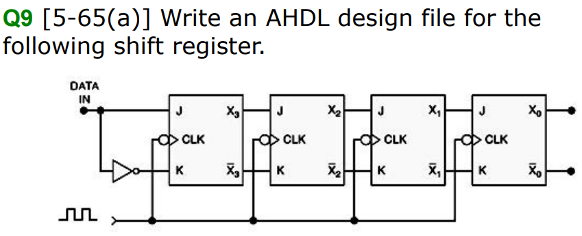 Solved Please do not use VHDL. This shift register should be | Chegg.com