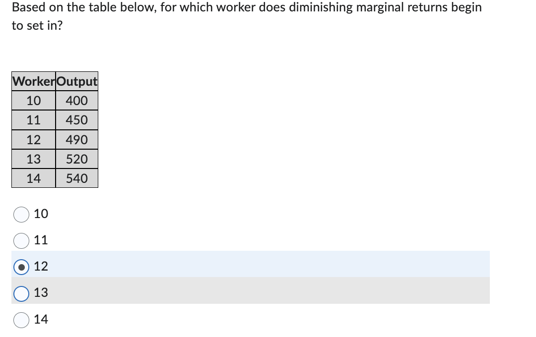 High Quality SOLUTION Based on the table below, for which worker does ...