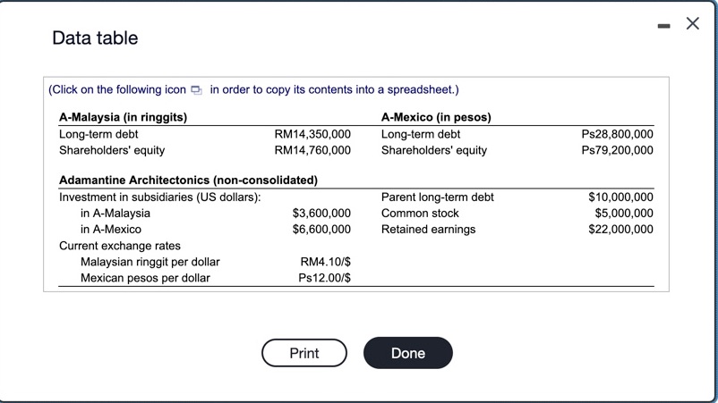 Solved Data table (Click on the following icon in order to | Chegg.com