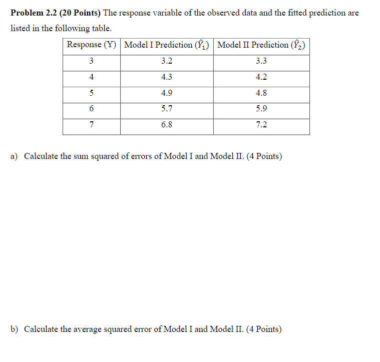 Solved Problem 2.2 (20 Points) The response variable of the | Chegg.com