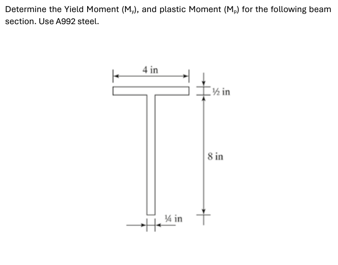 Solved Determine the Yield Moment (My), ﻿and plastic Moment | Chegg.com