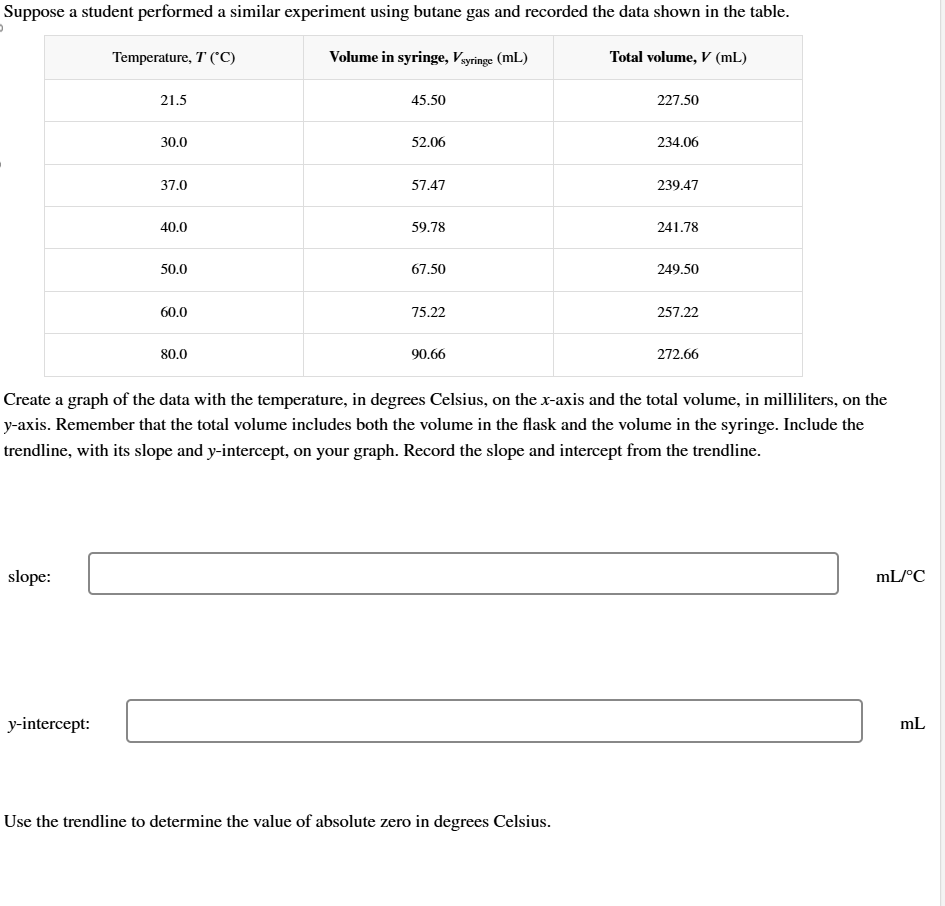 Solved Create a graph of the data with the temperature, in | Chegg.com